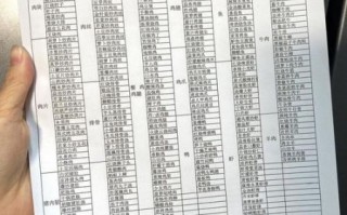 荤菜菜单大全_哪些荤菜适合家宴