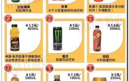 功能饮料哪个好_功能饮料排名前十名