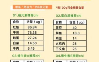 女人抵抗力差老是感冒_如何增强女性免疫力