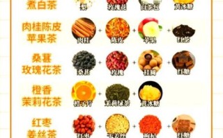 冬季养生茶配方及功效_冬季喝什么茶最暖身