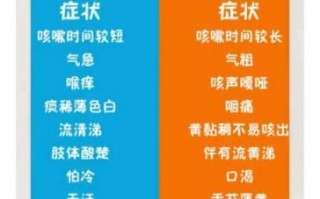 感冒怎么办小窍门_感冒快速缓解方法