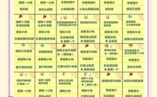 十个月宝宝辅食怎么做_十个月宝宝食谱大全做法