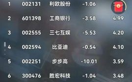 主力资金流向查询方法_如何判断主力流入还是流出