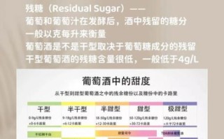 干红葡萄酒和葡萄酒的区别_干红为什么更受欢迎