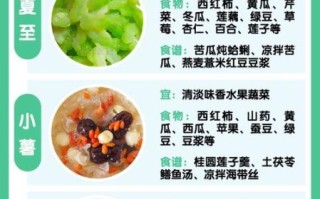 春天有哪些节气_每个节气吃什么