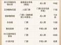 北京有哪些值得去的景点_北京景点门票价格