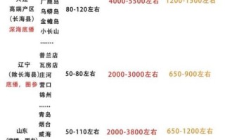 海参多少钱一只_海参价格怎么算