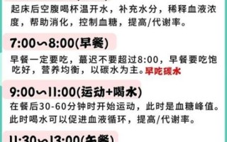 高血糖饮食菜谱_高血糖一日三餐吃什么