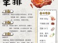 香辣羊排怎么做_香辣羊排用什么调料