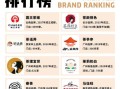 高端奶茶店品牌排行榜_哪个最好喝