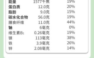 燕麦片代替米饭一个月瘦多少_真实体验数据