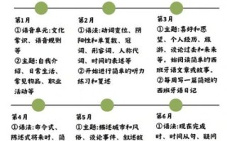 西班牙语好学吗_零基础多久能学会