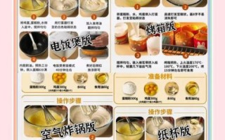 电饭煲做蛋糕的做法大全_电饭煲做蛋糕为什么会塌陷