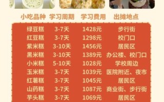 西式甜点培训哪家好_零基础能学会吗