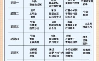 怀孕初期安胎食谱有哪些_怀孕初期吃什么保胎