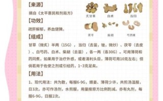 逍遥散和逍遥丸的区别_哪个更适合肝郁脾虚