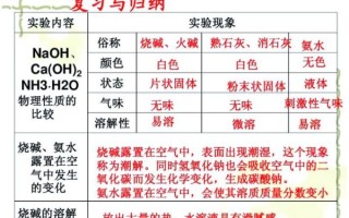 纯碱化学式是什么_纯碱的用途有哪些