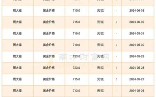 黄金股票有哪些龙头股_2024年最值得关注的黄金股名单