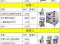 蛋糕烘焙机器设备价格_多少钱一台