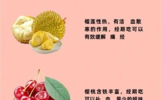 痛经吃什么水果_经期缓解疼痛的水果推荐