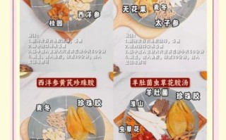 养肝护肝汤食谱大全_哪些汤最养肝