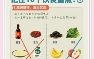 高血压注意事项口诀_高血压患者日常饮食禁忌