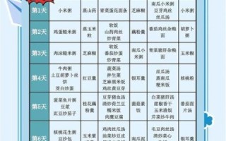 孕妇月子餐食谱大全_月子餐怎么吃才科学