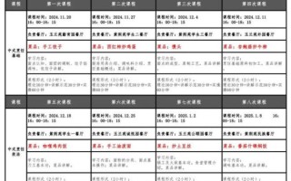 烹饪工艺与营养专业学什么课程_毕业后能做什么