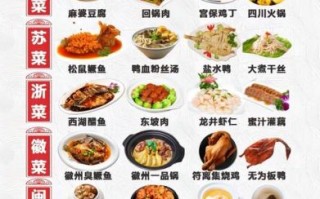 中国八大菜系有哪些_各自代表菜是什么