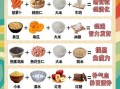 小学生营养米糊食谱大全_早餐米糊怎么做