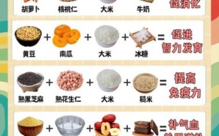 小学生营养米糊食谱大全_早餐米糊怎么做