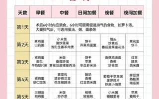 剖腹产妇1至30天吃什么好_剖腹产后饮食禁忌