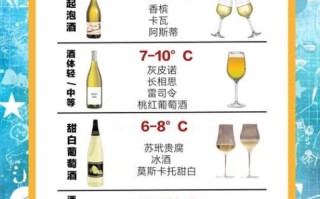 白葡萄酒的功效与作用_每天喝多少才健康