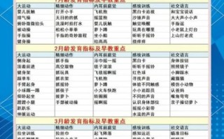 儿童早教游戏有哪些_如何挑选适合2-6岁孩子的早教游戏