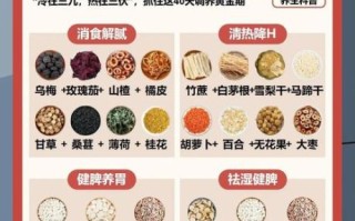 夏天煲什么汤好喝_清热解暑汤谱推荐