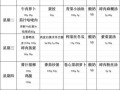 学校食堂菜谱公示_学生吃什么最营养