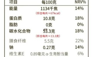 减肥一天吃多少全麦面包_全麦面包减肥吃法