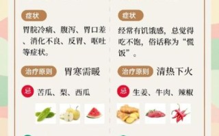 胃寒和胃热的区别_怎么判断自己是胃寒还是胃热