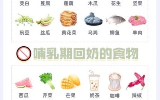 哺乳期妈妈吃什么下奶又不长胖_哺乳期饮食禁忌有哪些