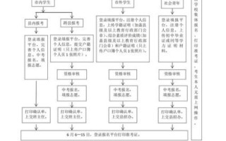 安康市中招管理系统登录入口_中考志愿填报流程