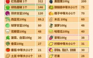 含维生素c的水果有哪些_怎么吃最营养