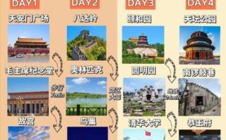 北京一日游必去景点_怎么安排最合理