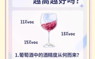 红酒多少度最好_酒精度与品质关系