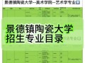 景德镇陶瓷大学怎么样_景德镇陶瓷大学专业有哪些