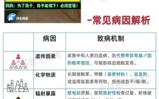 哪些症状_怀疑白血病