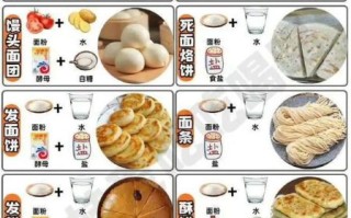 发面怎么发才松软_发面花样做法大全