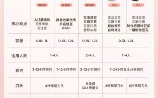 九阳豆浆机食谱大全_怎么做豆浆更香浓