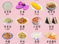 减肥吃什么食物好_减肥期间吃什么主食