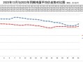 今日鸡蛋价格为什么上涨_全国最新走势图怎么看