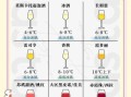 怎样在家自酿葡萄酒_葡萄酒发酵温度多少合适